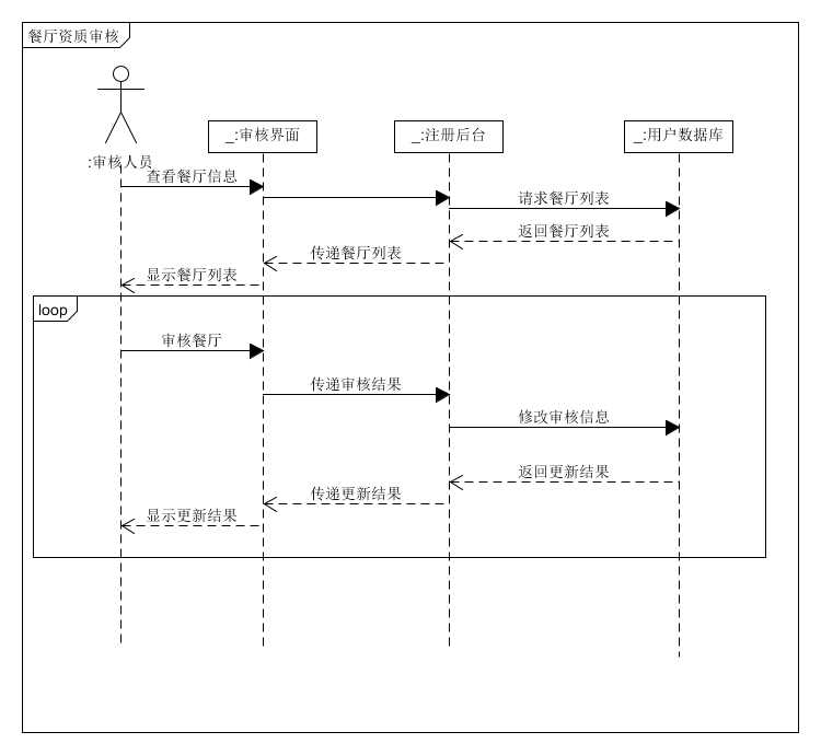 系统时序图 | SYSU-preordering_menu