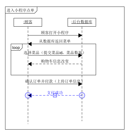 系统时序图 | SYSU-preordering_menu