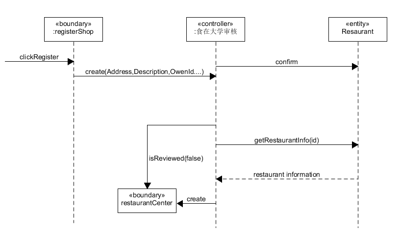 店铺用例 | SYSU-preordering_menu