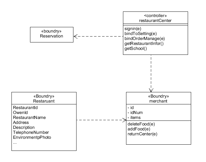 店铺用例 | SYSU-preordering_menu